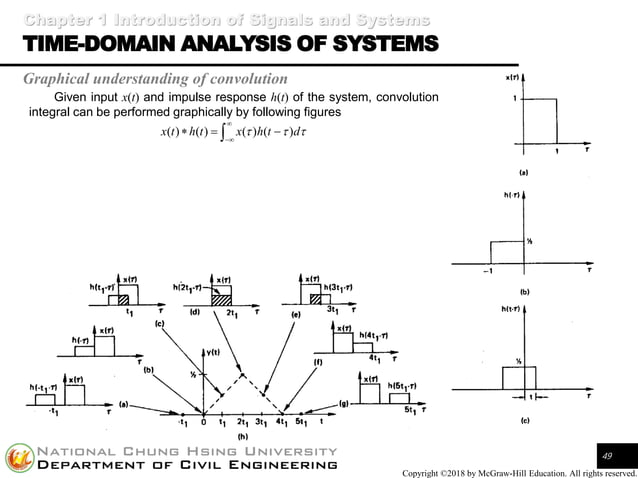 Signal Processing and Linear System Analysis | PDF