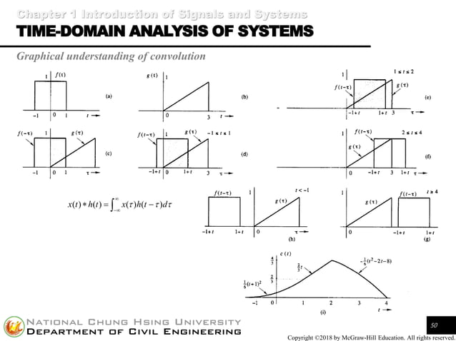 Signal Processing and Linear System Analysis | PDF