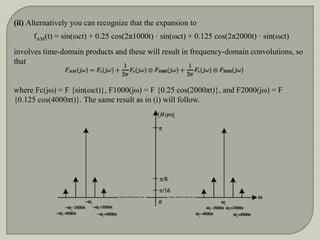 Signal Processing Assignment Help | PPTX