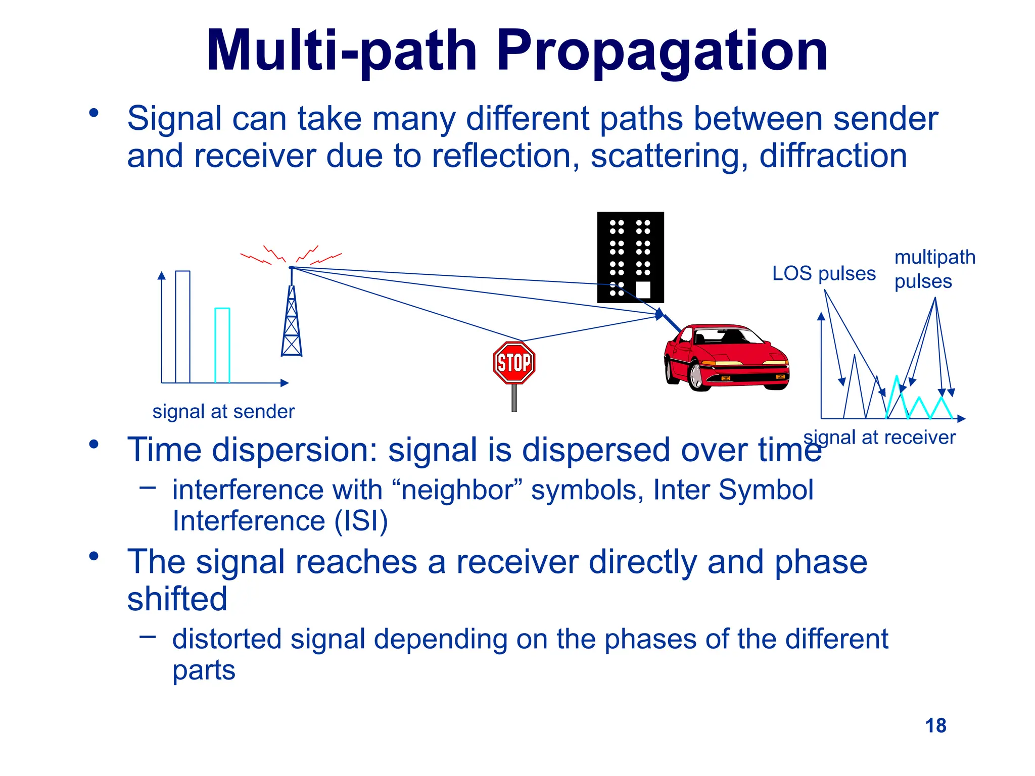 signal propagation.pptx basics of signal propagation | PPTX