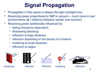 signal propagation.pptx basics of signal propagation | PPTX