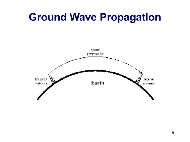 signal propagation.pptx basics of signal propagation | PPT | Free Download