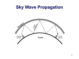 signal propagation.pptx basics of signal propagation | PPTX