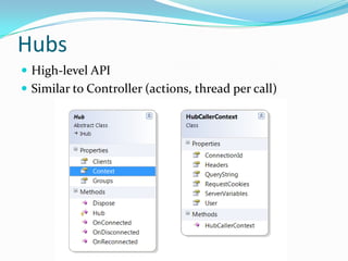 Real-time ASP.NET with SignalR | PPTX | Web Development | Internet