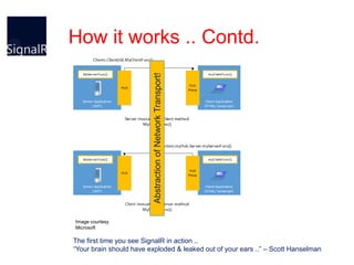 SignalR Powered X-Platform Real-Time Apps! | PPT