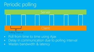 Real-time Communications with SignalR | PPT