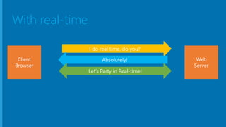 Real-time Communications with SignalR | PPT