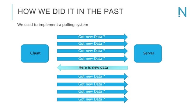 SignalR & SQL Dependency | PPT