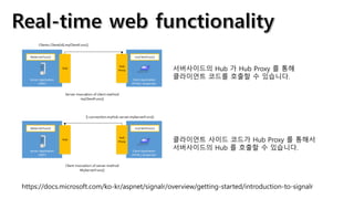 .net core 에서 SignalR 사용해보기 | PPTX