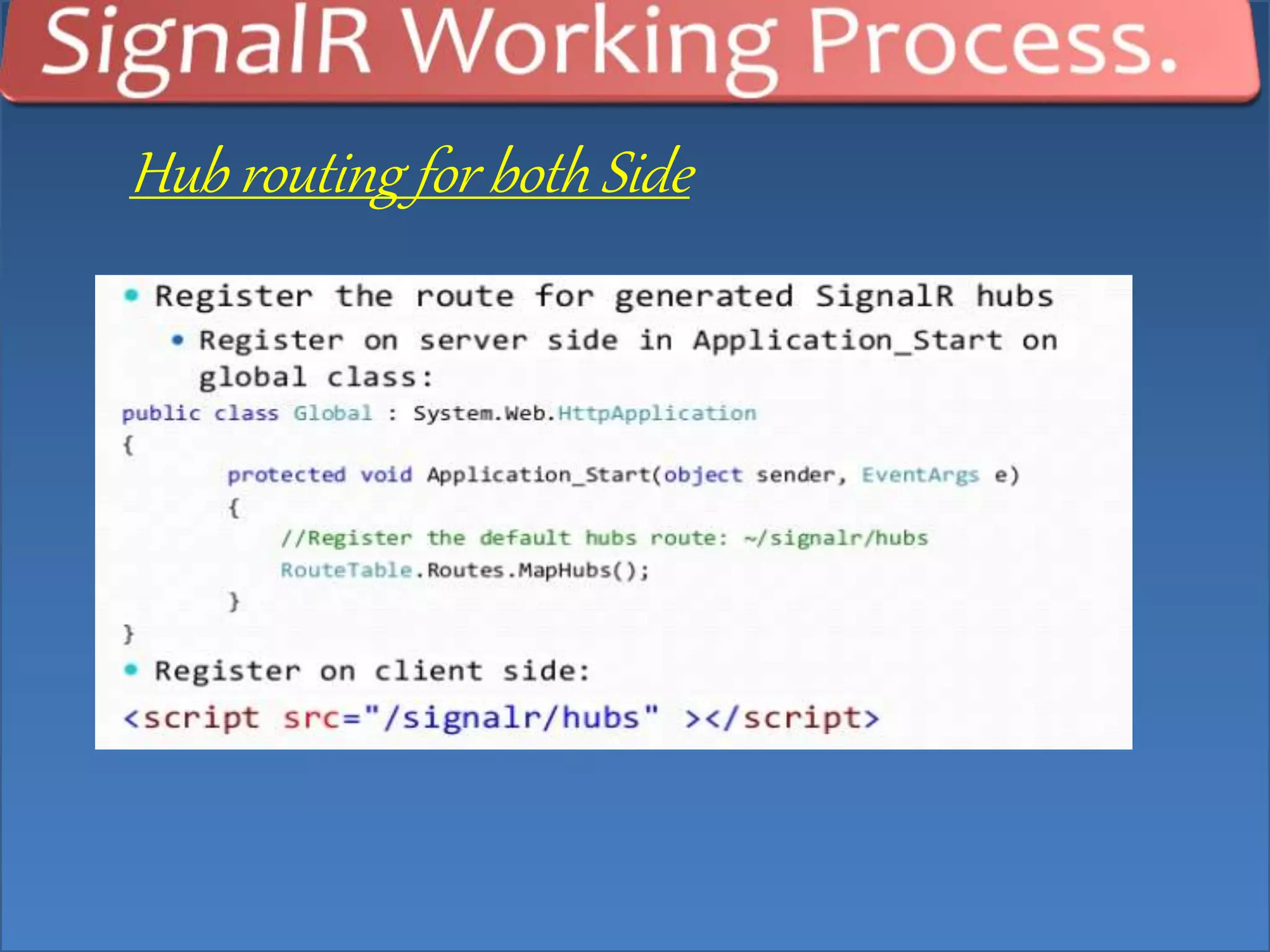 How Signalr And Sql Dependency Work Process In Aspnet With Sql Server