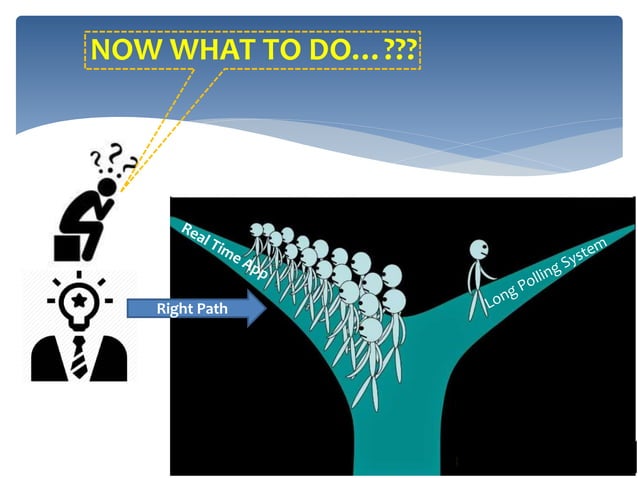 How Signalr And Sql Dependency Work Process In Aspnet With Sql Server Ppt Free Download