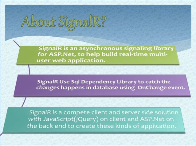 How Signalr And Sql Dependency Work Process In Aspnet With Sql Server Ppt