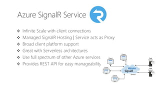 Real Time Apps with SignalR Core | PPTX | Cloud Computing | Internet