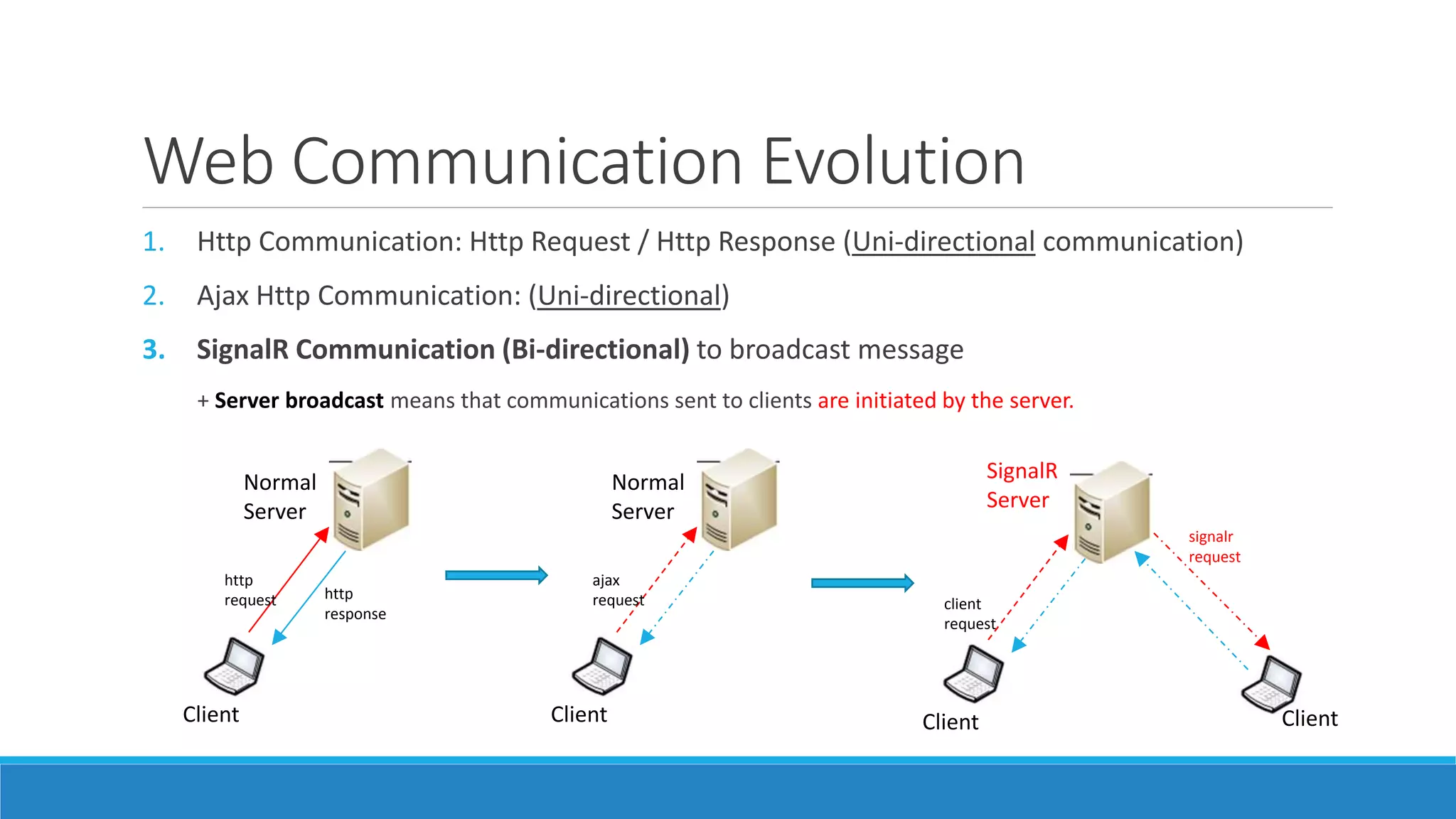 Signalr Tutorial And Best Practices Ppt