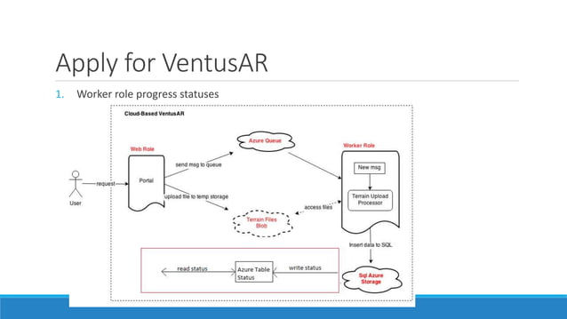 SignalR tutorial & best practices | PPT