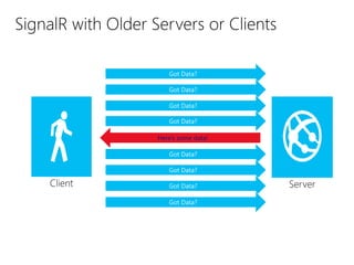 SignalR Overview | PPTX
