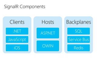 SignalR Overview | PPTX