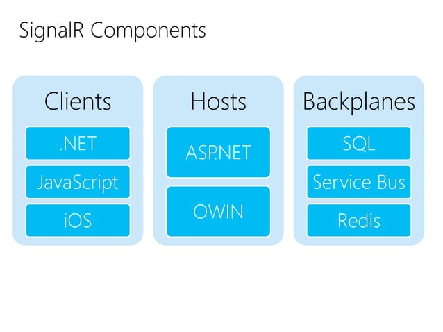 SignalR Overview | PPTX