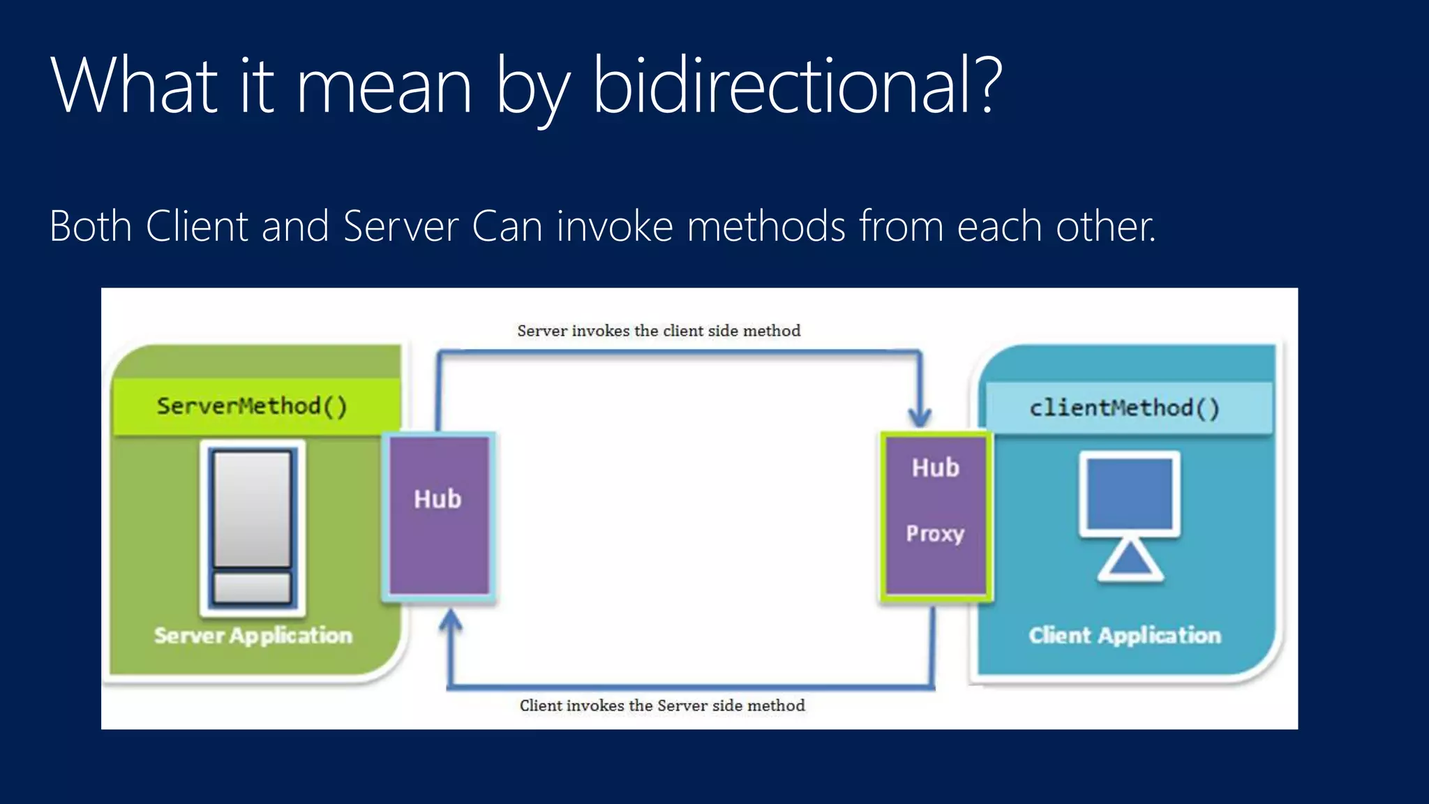 Real Time App with SignalR | PPTX | Cloud Computing | Internet