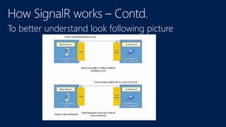 Real Time App with SignalR | PPTX | Cloud Computing | Internet