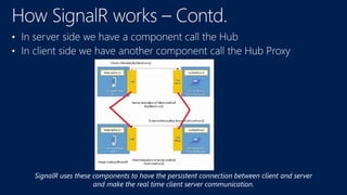 Real Time App with SignalR | PPTX | Cloud Computing | Internet