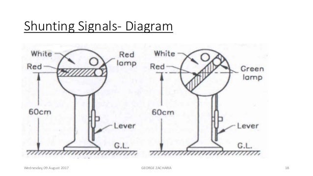 Signals