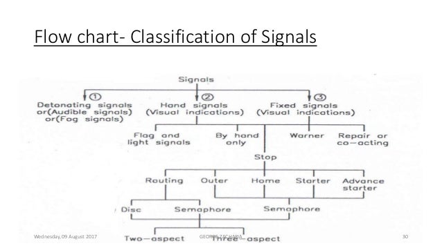 Signals