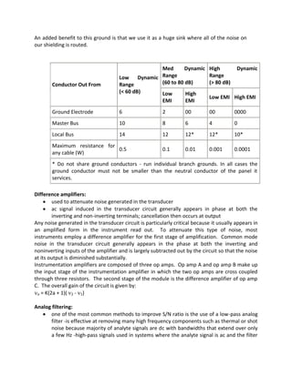Signals and noise | DOC