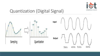 Signals and Systems | PPT