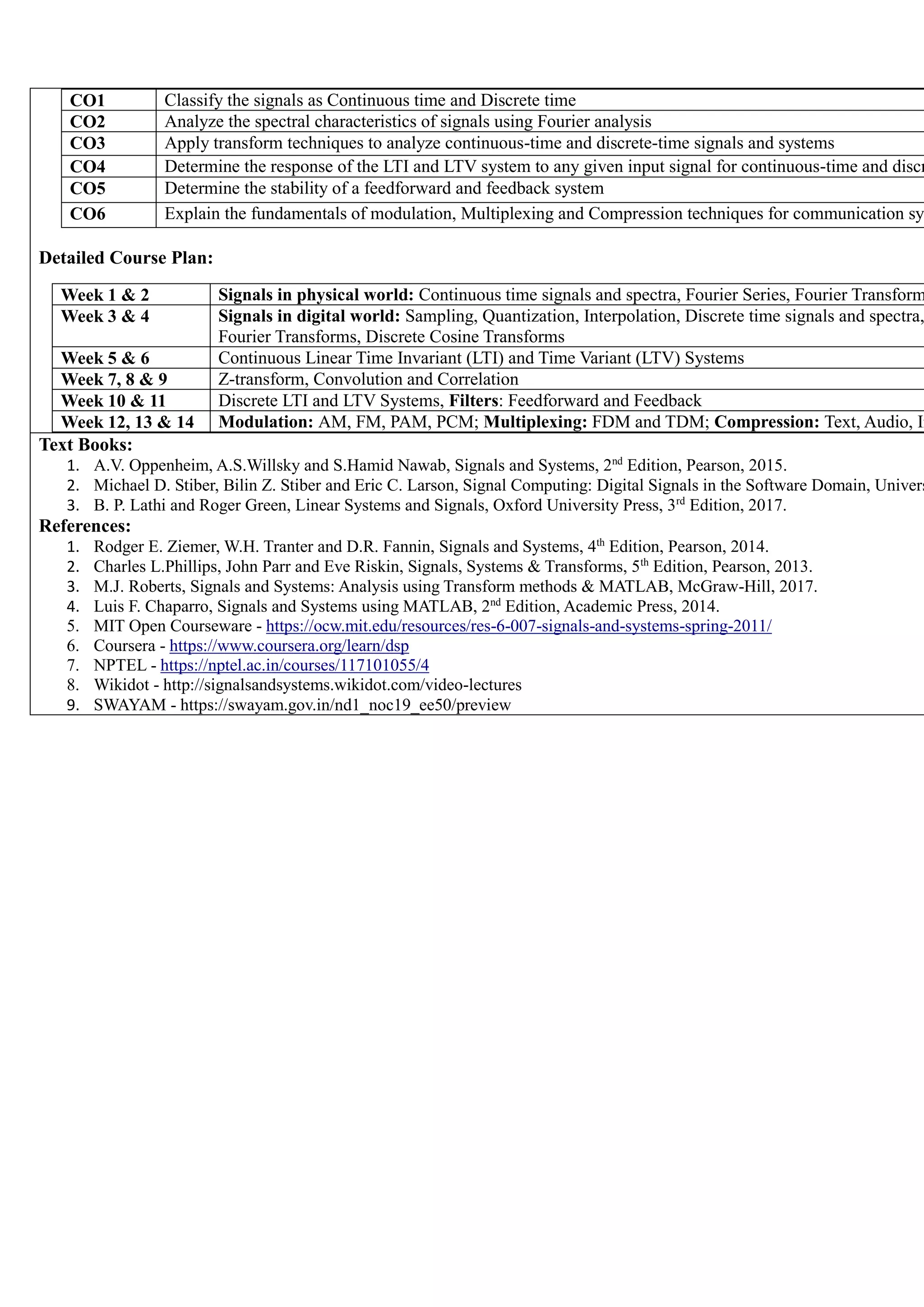 Signals and systems.doc | Educational Assessment | Education