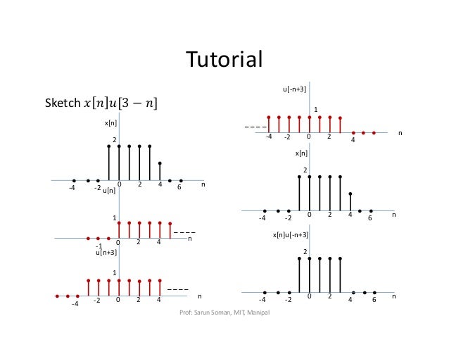 Signals and systems-1