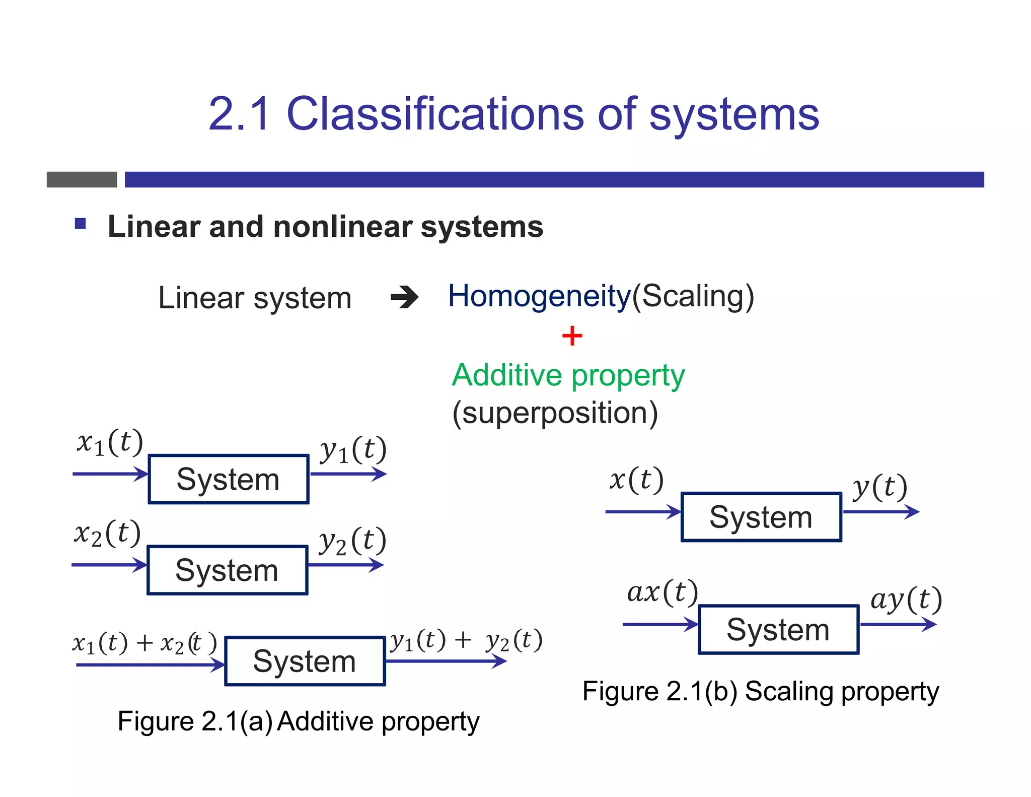 Signals and Systems-Unit 1 & 2.pptx