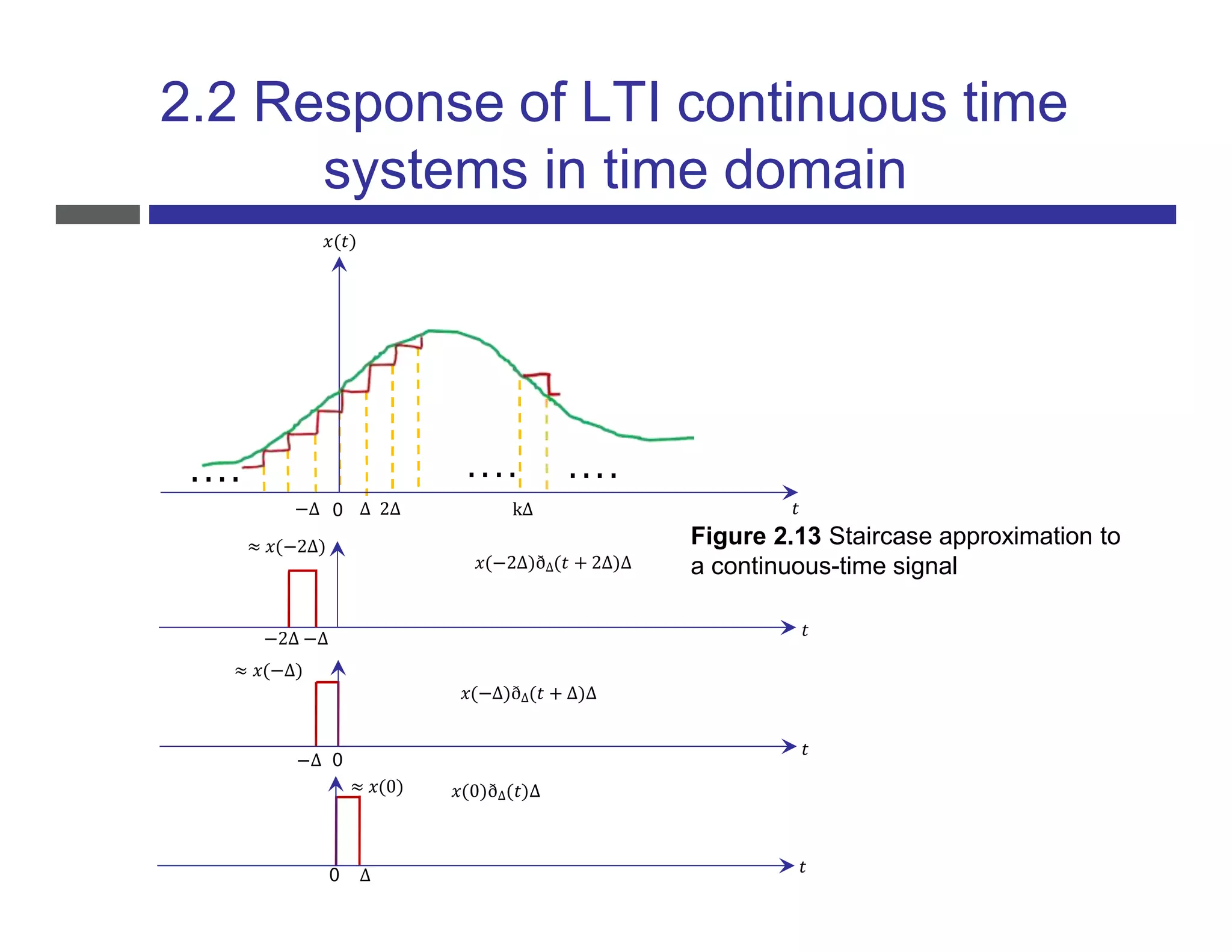 Signals and Systems-Unit 1 & 2.pptx | Physics | Science