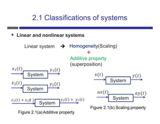 Signals and Systems-Unit 1 & 2.pptx