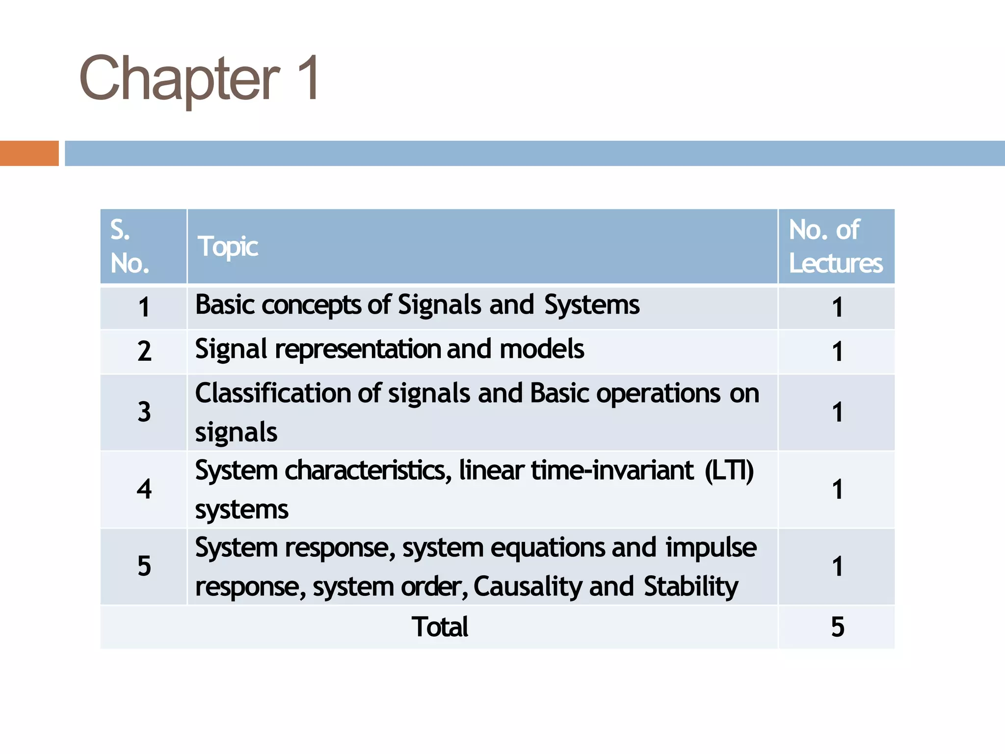 Signals and Systems 1.pptx | Physics | Science