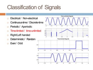 Signals and Systems 1.pptx