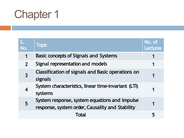 Signals and Systems 1.pptx | Physics | Science