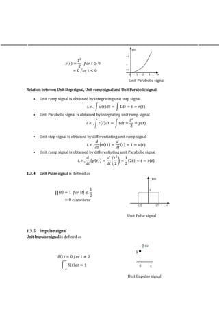 Signals and Systems Jayapradha.pdf