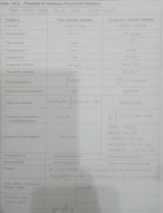 Signals and Systems Jayapradha.pdf