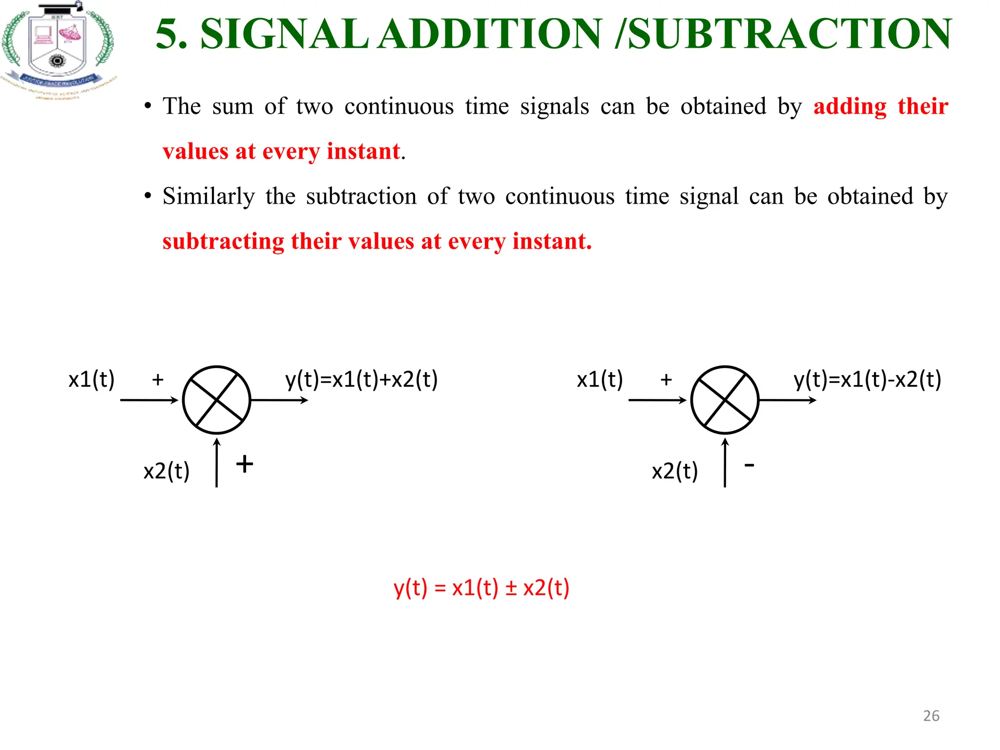 signals and systems_isooperations.pptx