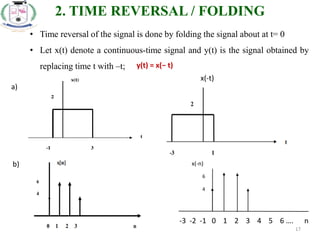 signals and systems_isooperations.pptx | Physics | Science