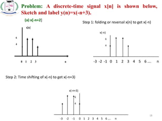 signals and systems_isooperations.pptx