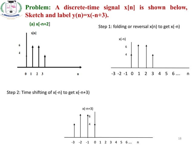 signals and systems_isooperations.pptx | Physics | Science