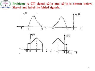 signals and systems_isooperations.pptx
