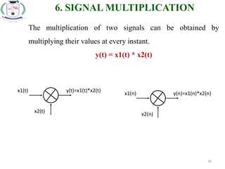 signals and systems_isooperations.pptx