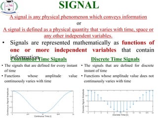 signals and systems_isooperations.pptx