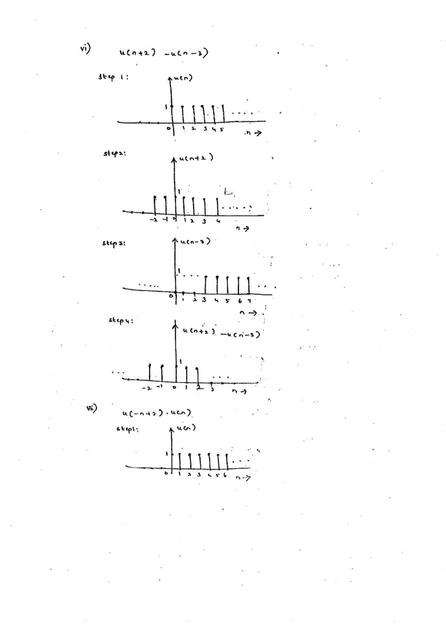 Signals and system unit -1 | PDF