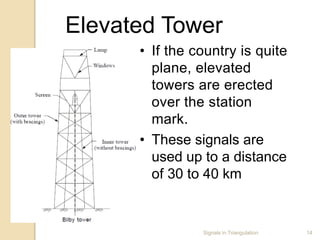 signals in triangulation .. ...Surveying | PPTX