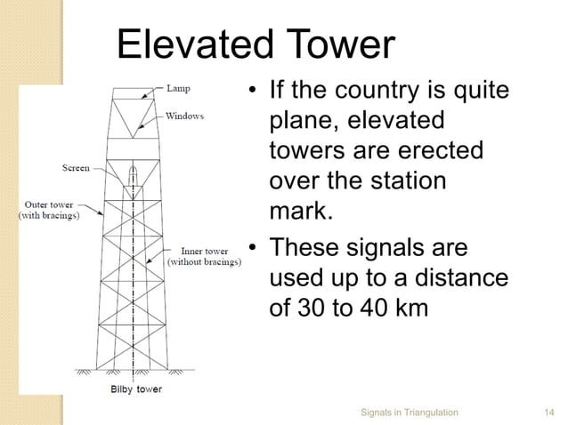 signals in triangulation .. ...Surveying | PPTX | Geography | Science
