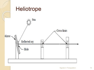 signals in triangulation .. ...Surveying | PPTX